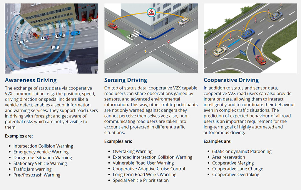 Equals Potential Zones Vehicle Ground